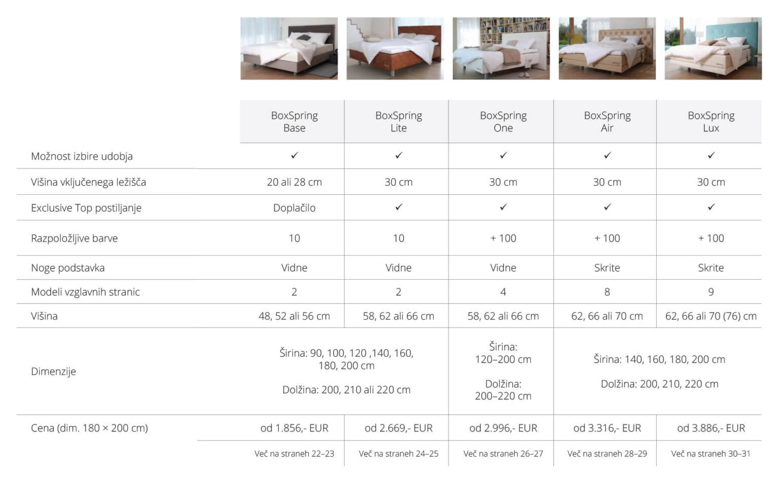Postelje Boxspring : modeli – Slovenski proizvajalci postelj Boxspring